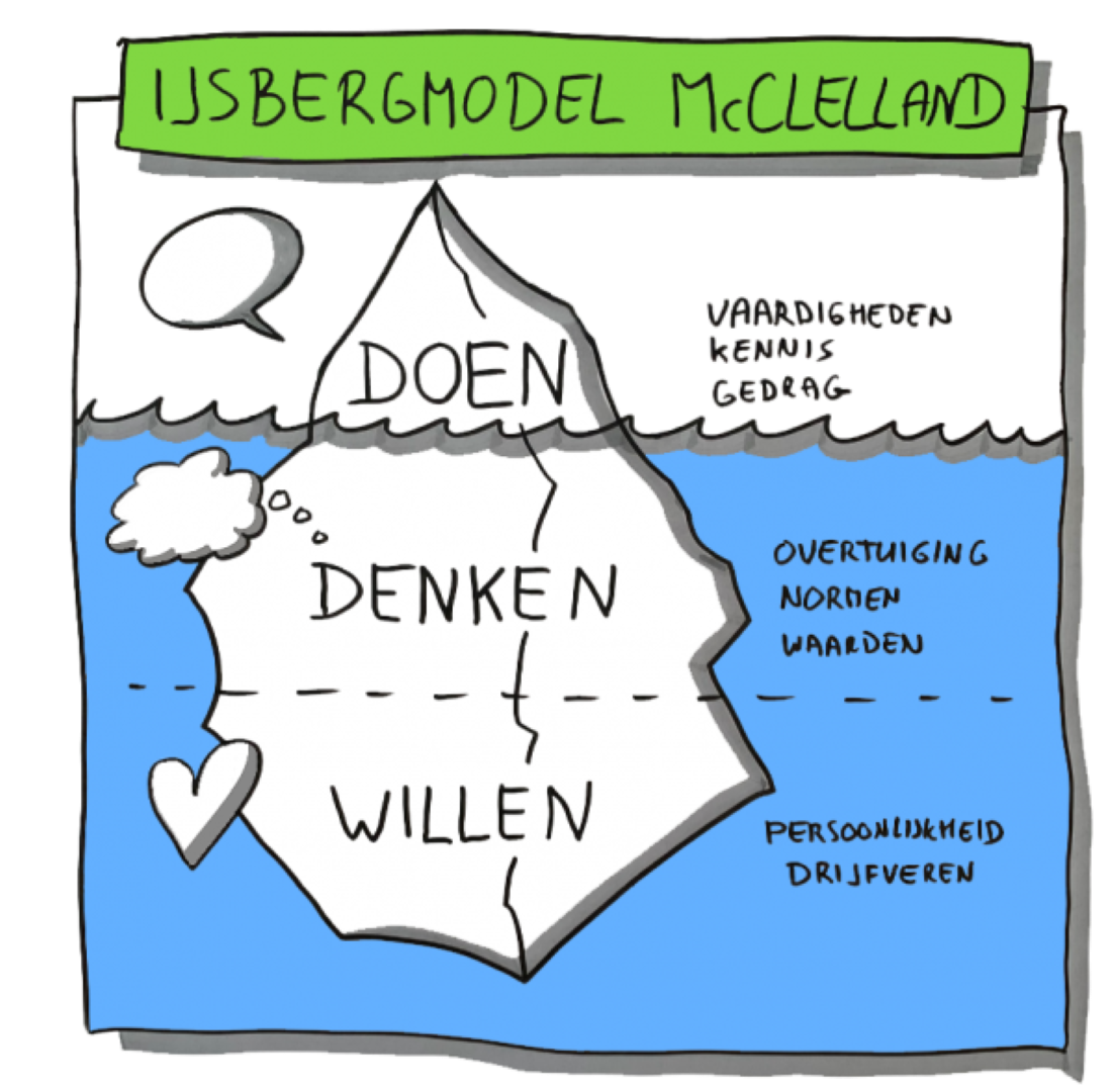 Coaching & Persoonlijke Ontwikkeling - Zipon